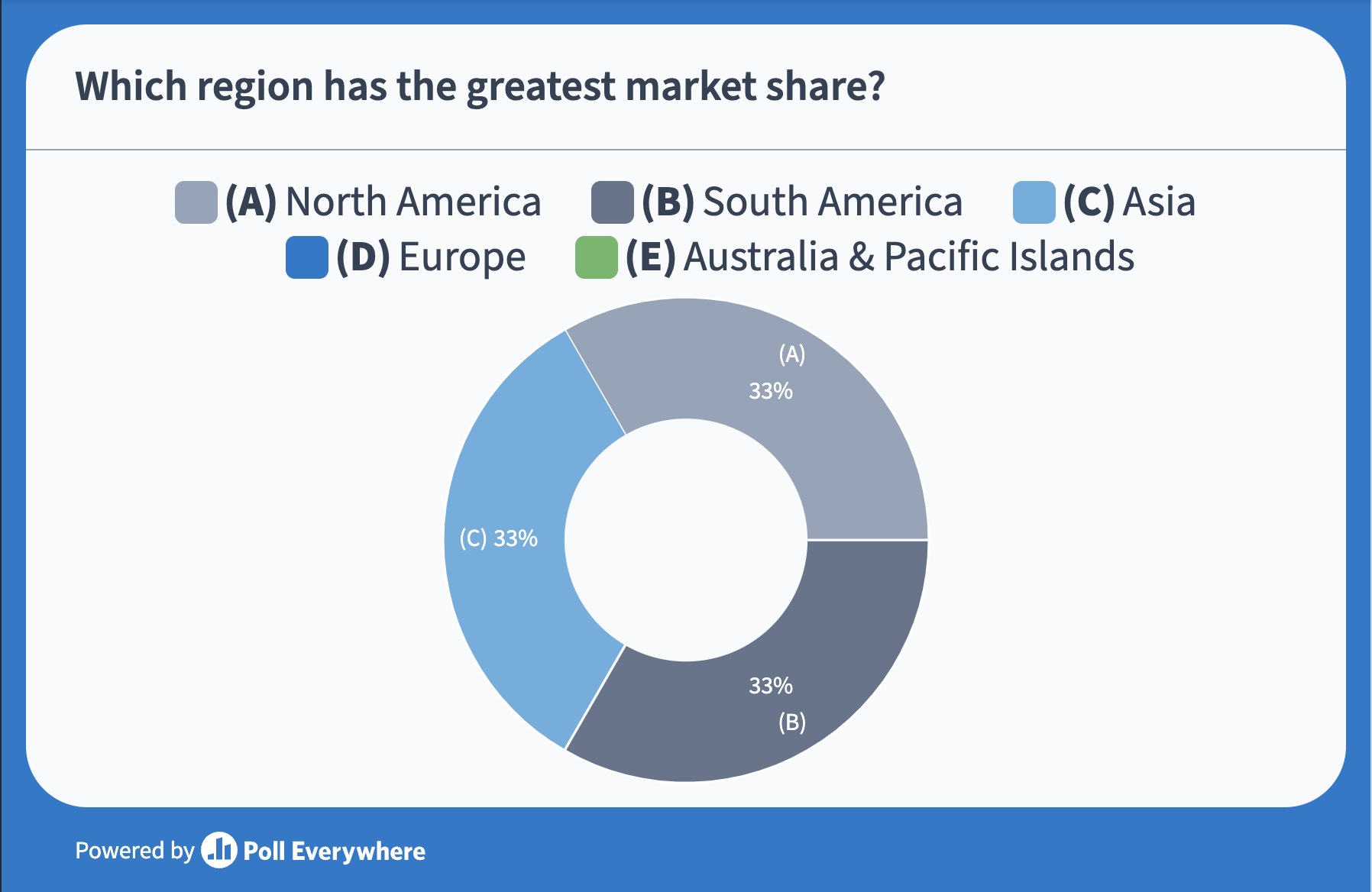 Multiple-Choice Activity | Poll Everywhere